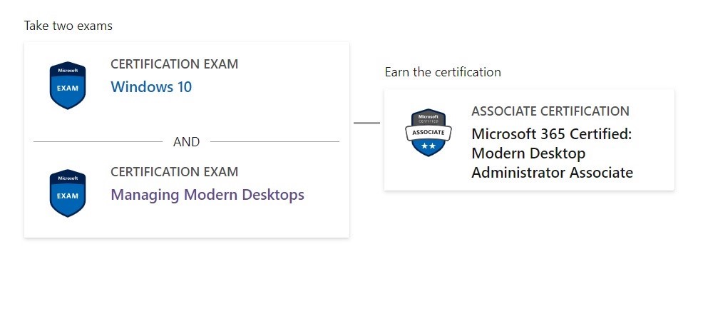 I’m a Microsoft 365 certified Modern Desktop Administrator Associate ...